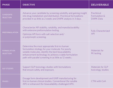 OptiForm® Solution Suite - Catalent